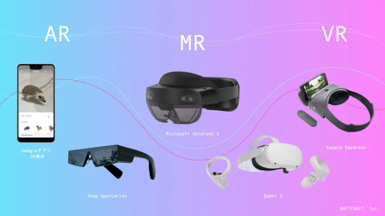 MRって結局なんなの？2022年最新版解説！ | ダフトクラフト株式会社